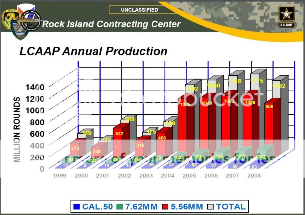 Lake City Plant, Look at all that ammo > General Discussion > AR15.COM
