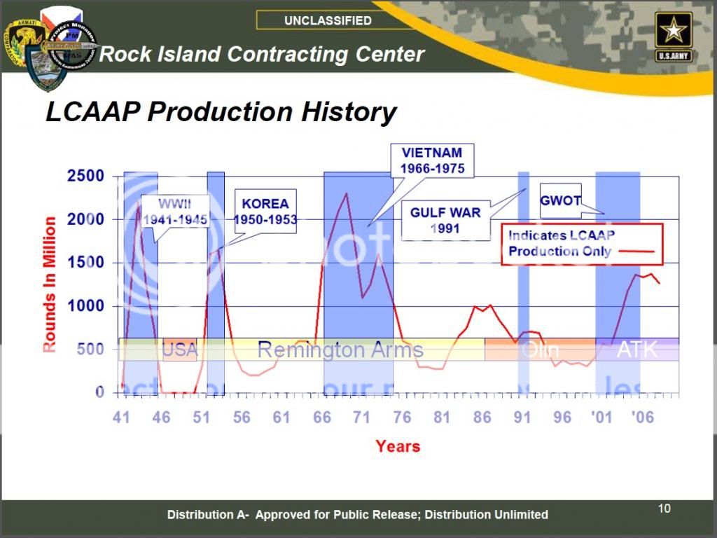 Lake City Plant, Look at all that ammo > General Discussion > AR15.COM